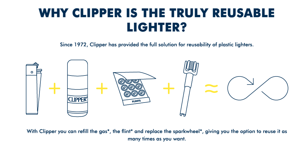 What Is a Clipper? Everything You Need To Know About the Iconic Lighter ...