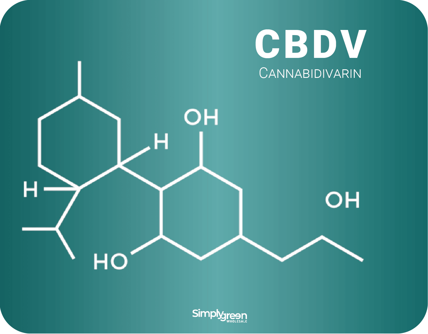 What Are the Different Types of Cannabinoids? 6 Cannabinoids You Should ...