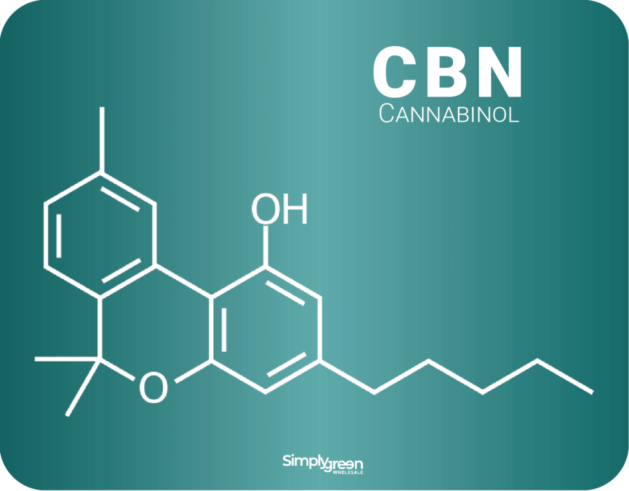 What Are the Different Types of Cannabinoids? 6 Cannabinoids You Should ...