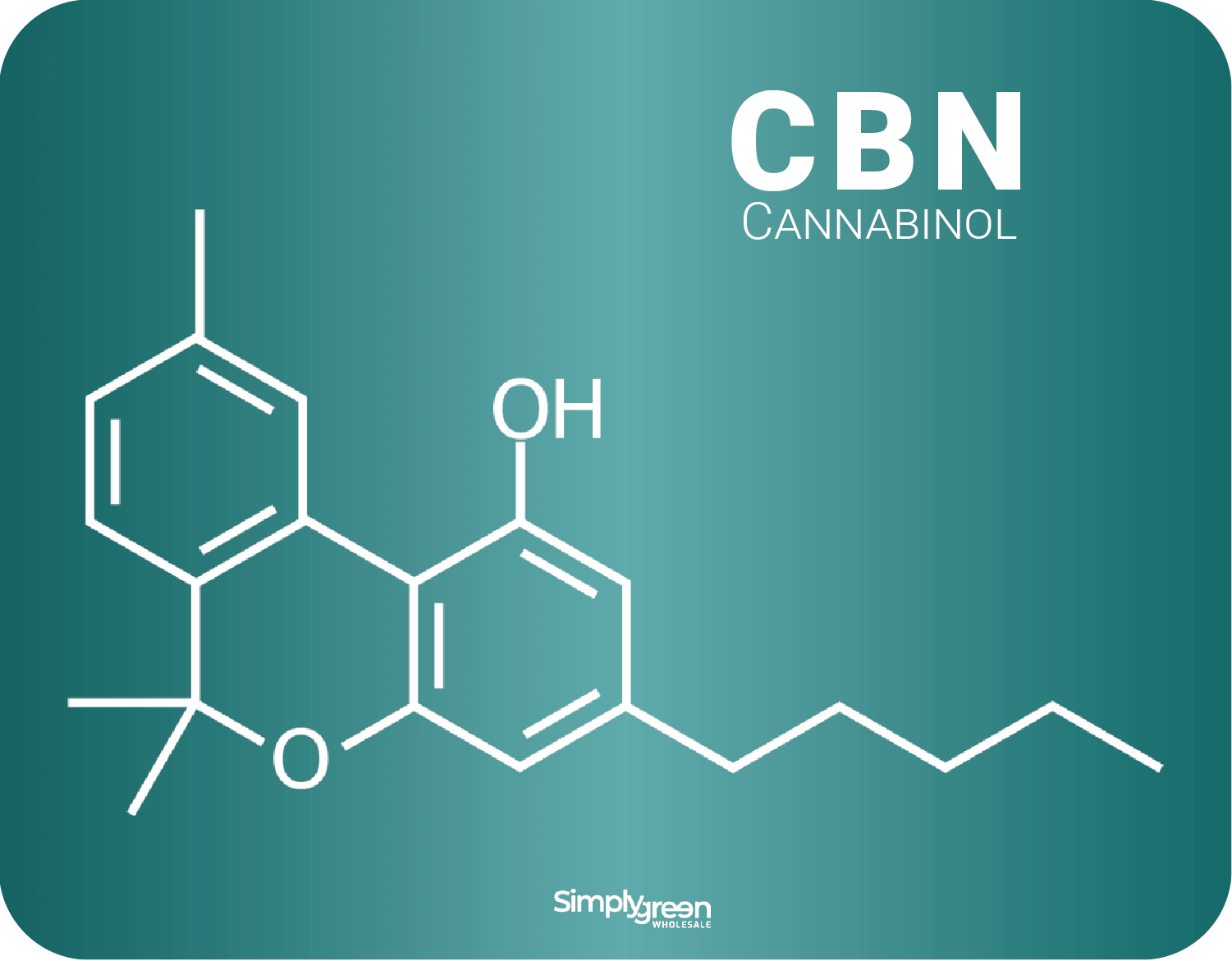 What Are the Different Types of Cannabinoids? 6 Cannabinoids You Should ...